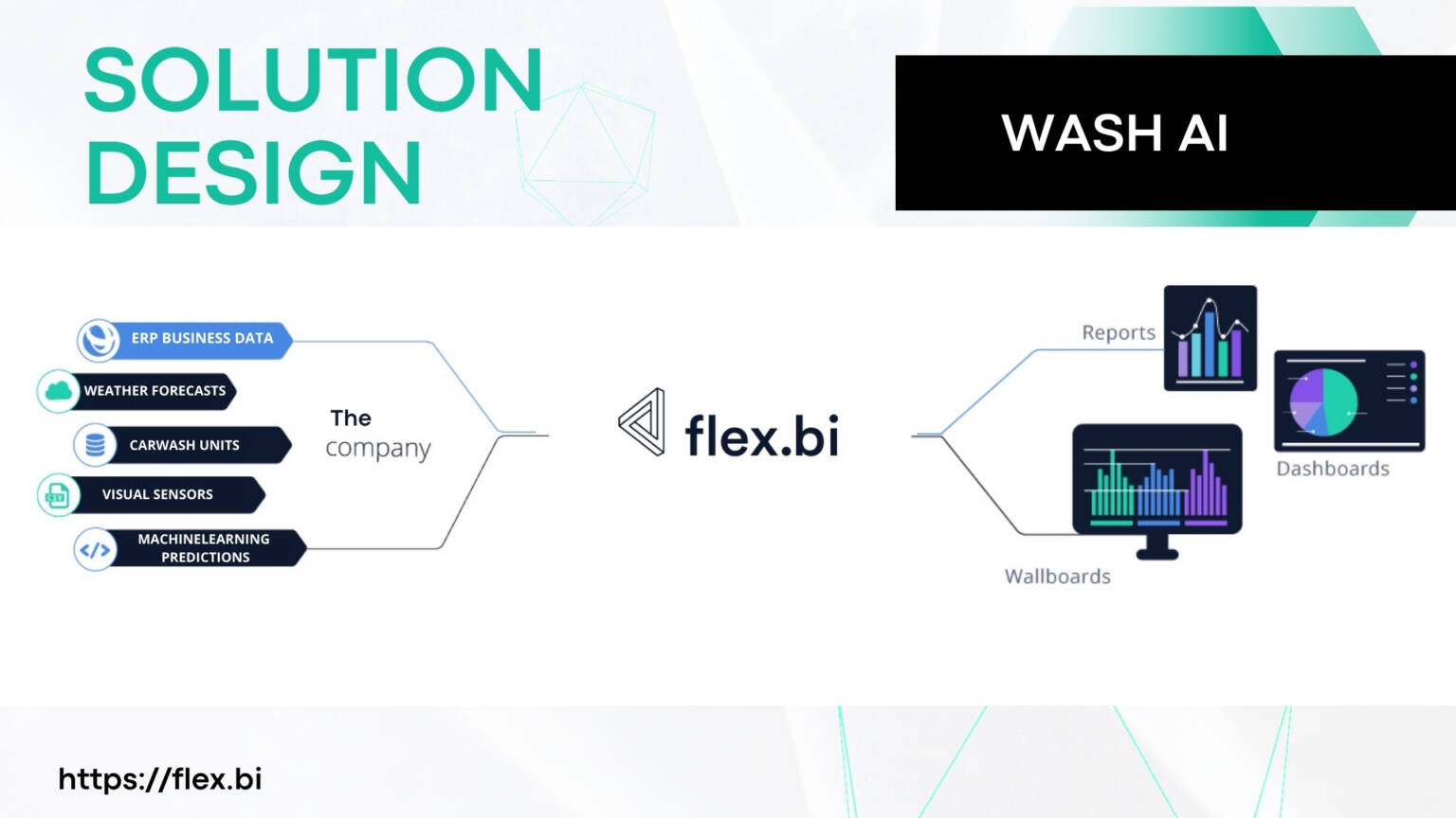 Our experience in the EUHubs4Data project: Freedom to experiment – flex.bi